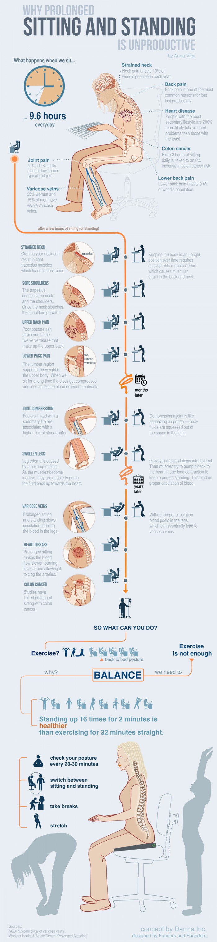 Why Prolonged Sitting And Standing Is Unproductive - Infographic