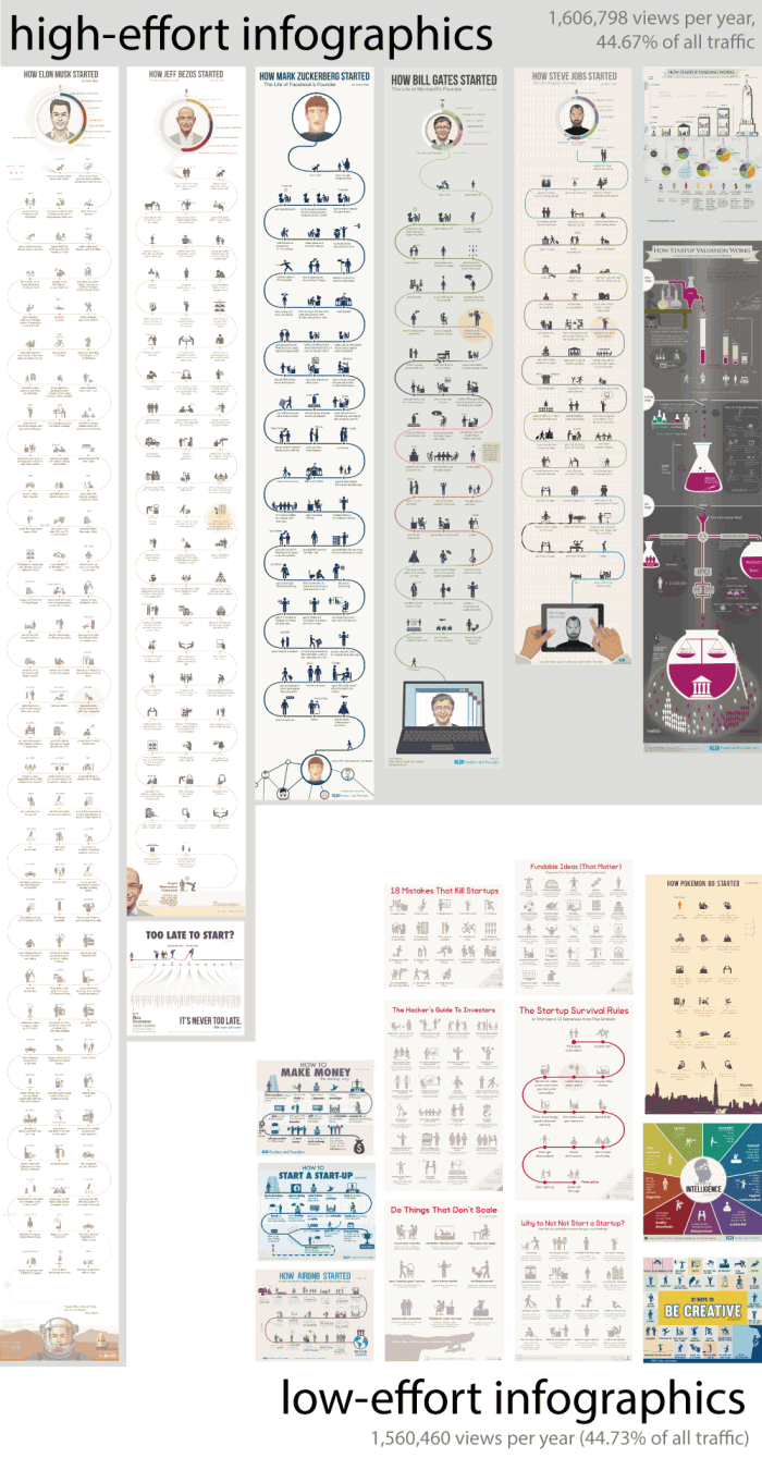 How to Make Money With Infographics - Adioma