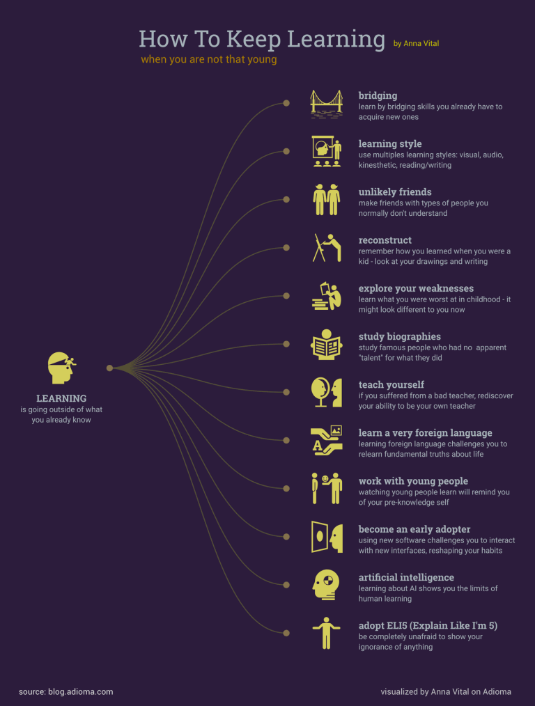 How to Keep Learning (When You Are Not That Young) - Infographic
