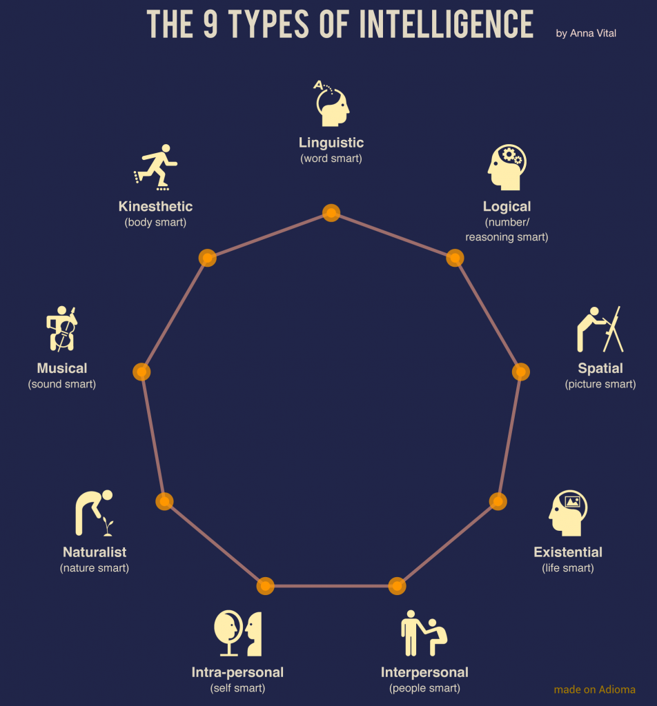 How to Keep Learning (When You Are Not That Young) - Infographic