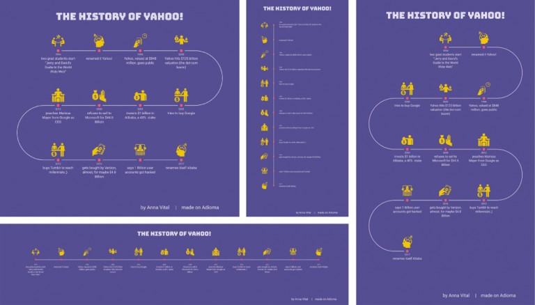 How to create a timeline infographic - Adioma