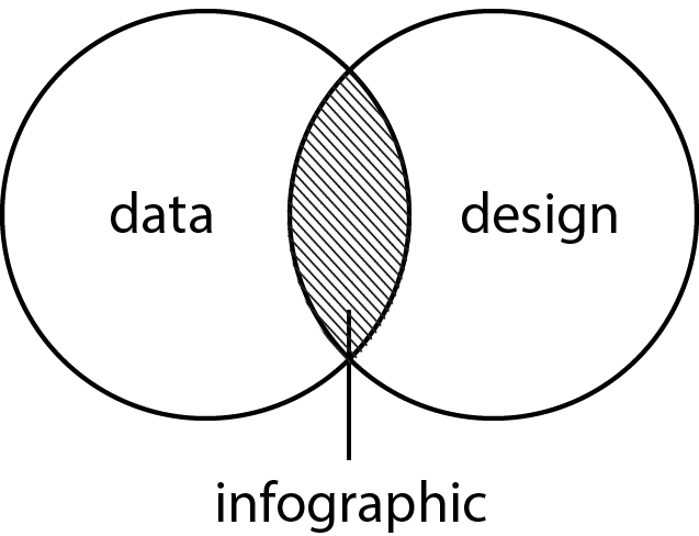 What Is an Infographic