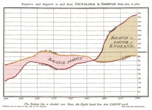 What Is an Infographic