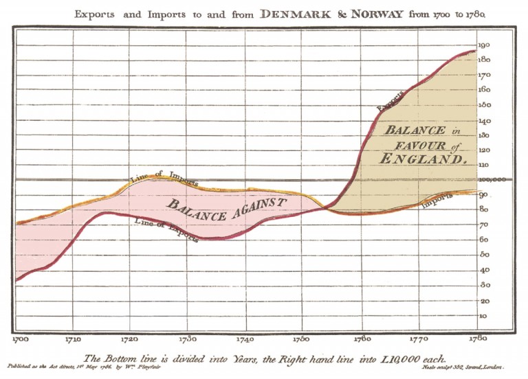 What Is an Infographic