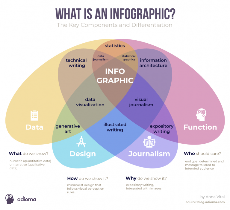 What Is an Infographic